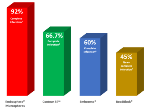 Embosphere® マイクロスフィア |メリットメディカル