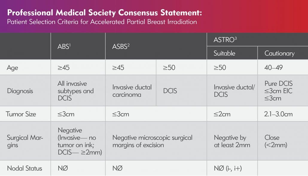 SAVI Brachy - Easing the burder of Breast Cancer Treatment - Merit