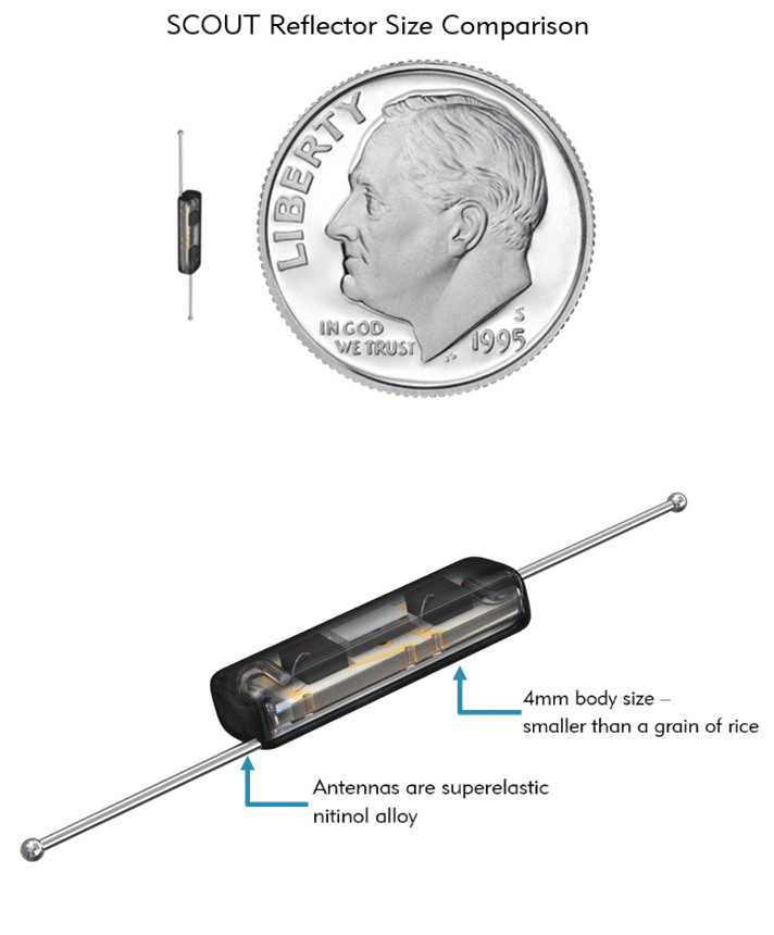 SCOUT® Radar Localization - Merit Medical