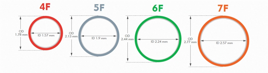 Prelude IDeal™ Hydrophilic Sheath Introducer - Merit Medical