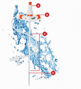 Prelude SNAP™ Splittable Sheath Introducers - Merit Medical