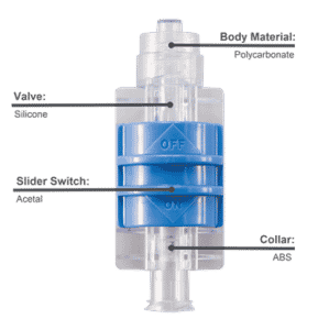 High Pressure Flow Control Switch - Confidently Control Fluid Flow