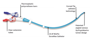 BioFlo DuraMax Catheter - Merit Medical