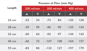 BioFlo DuraMax Catheter - Merit Medical