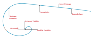 Mighty Wire™ Guide Wire - Merit Medical