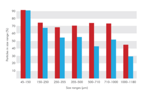 Bearing nsPVA Express