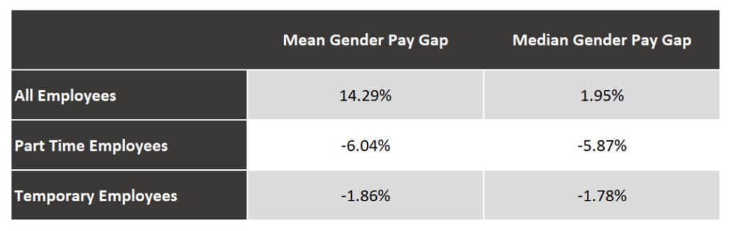 Merit Medical Ireland - Gender Pay Gap Report 2023 - Merit Medical