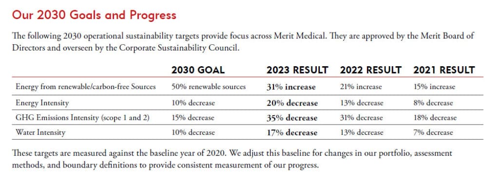 UK Carbon Reduction Plan - Merit Medical