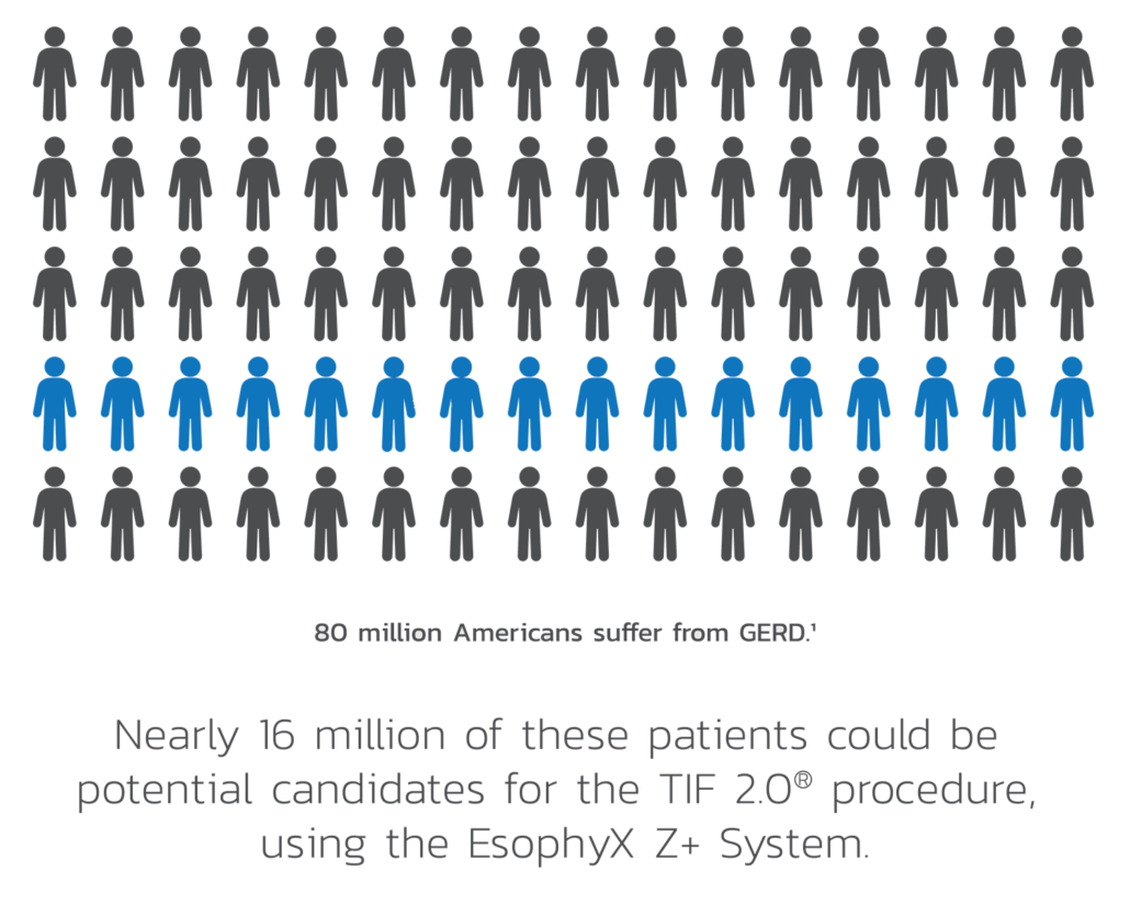 EsophyX® Z+ Acquisition Expands Merit’s Endotek® Portfolio - Merit Medical